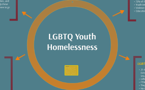 Intersectionality of LGBTQ Homelessness and by Megan Kingvisser on Prezi