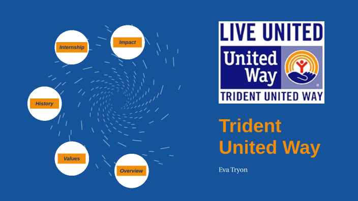 Internship Pitch by Eva Tryon on Prezi