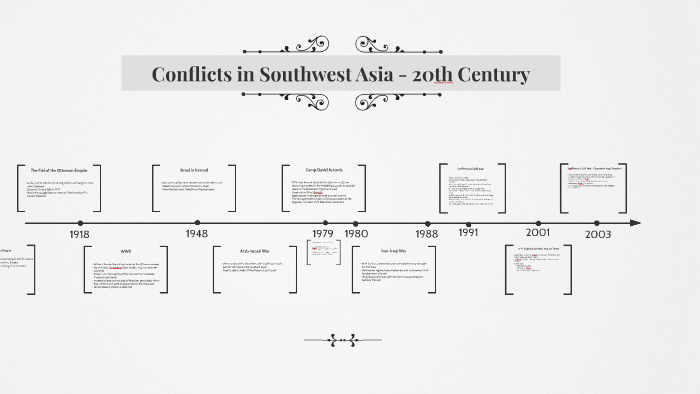 Conflicts in Southwest Asia - 20th Century by Holley Butkovich on Prezi