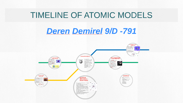 TIMELINE OF ATOMIC MODELS by Deren Demirel on Prezi