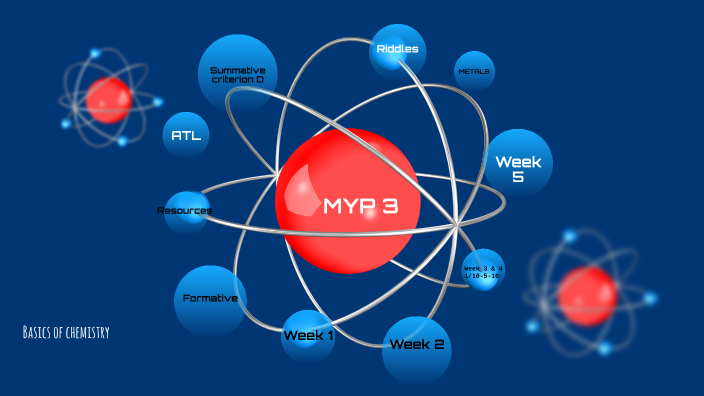 Basics of chemistry MYP 3 by Ellen Magdy on Prezi