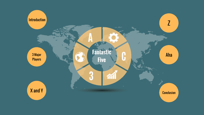 strategic group map by Hanne Funk on Prezi