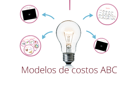 Modelo de Costos ABC by David Lalama Moreno on Prezi