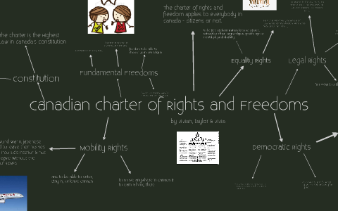 Canadian Charter of Rights and Freedoms by Vivia Nguyen on Prezi