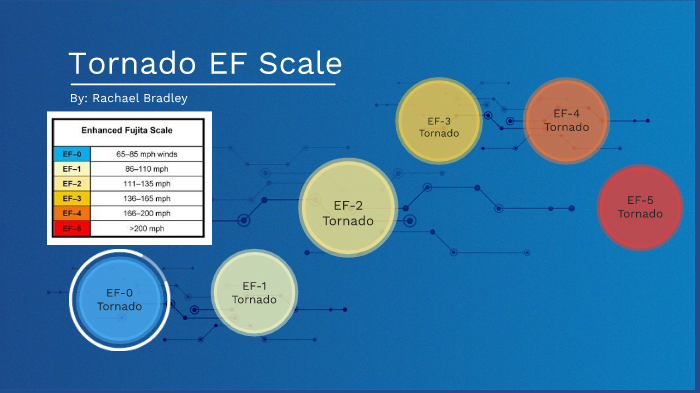 Tornado EF scale by Rachael Bradley on Prezi