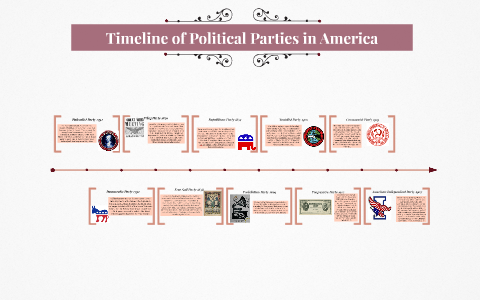 Timeline of Political Parties in America by Chelsey De Bie on Prezi