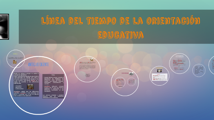 Línea del tiempo de la orientación educativa by Esperanza Castañeda on ...
