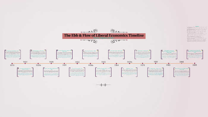 The Ebb & Flow of Liberal Economics Timeline - Emma Higman by Emma ...