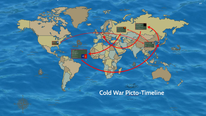 Cold War Picto-Timeline by Nick "The Cage" Cage on Prezi