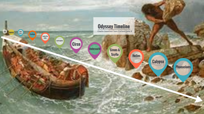 The Odyssey Timeline by Chelin Isaacson on Prezi
