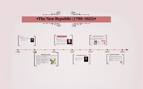 The New Republic (1789-1825) by Aileen Yang on Prezi