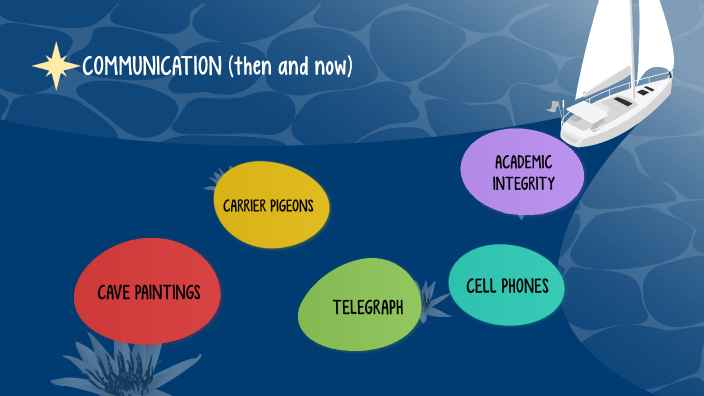communication(then and now ) Anvi 5D by Anvi Agarwal on Prezi
