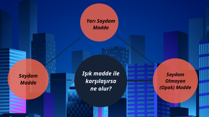 Saydam, yarı saydam, opak by Nergiz Ekim on Prezi