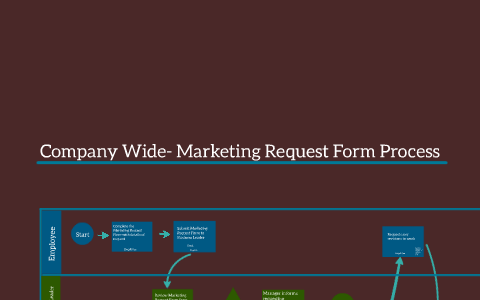 Marketing Request Form Process by on Prezi
