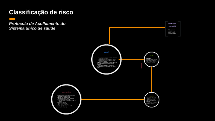 Classificação de risco by Marcela Braga