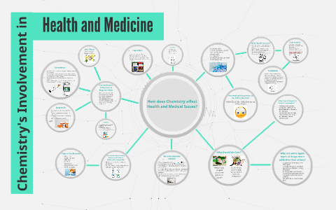 How does Chemistry affect Health and Medical Issues? by David Luft on Prezi