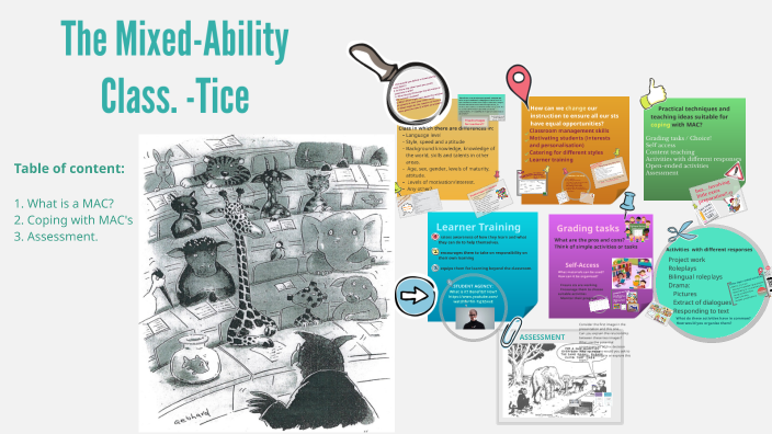 THE MIXED-ABILITY CLASS by nancy rossi on Prezi