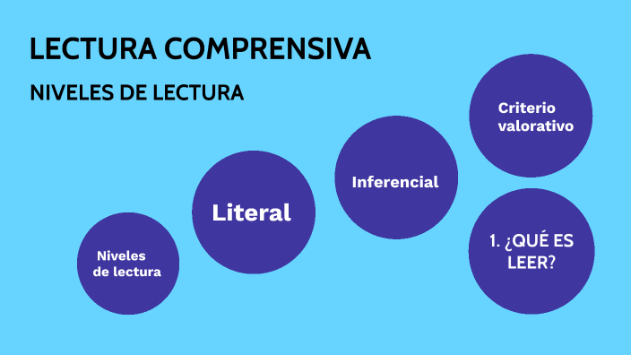 Lectura Comprensiva by Gabriela Rosas on Prezi
