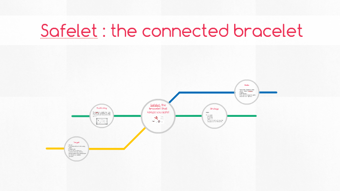 Safelet : the connected bracelet by on Prezi