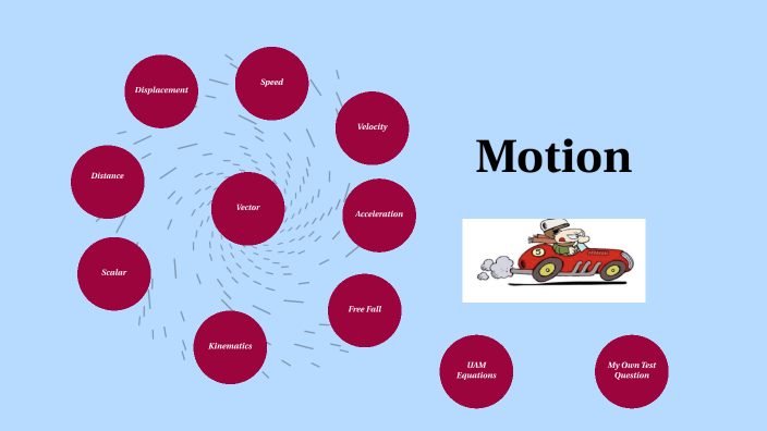 Motion Concept Map by Michael Babincak on Prezi