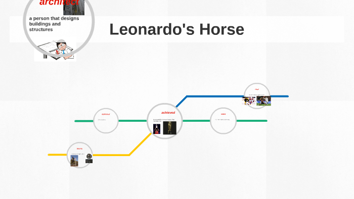 Leonardo's Horse by Penny Armour on Prezi