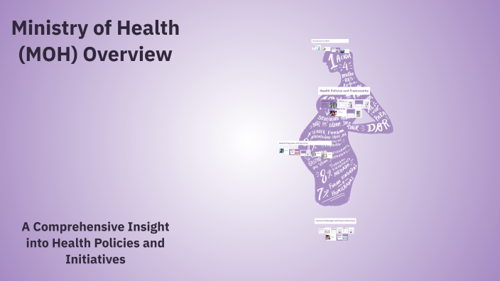 Ministry of Health (MOH) Overview by Kaede on Prezi