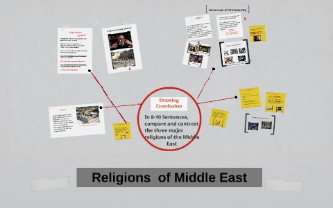 Religions of Middle East by Chad Cooksey on Prezi