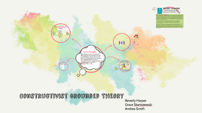 Constructivist Grounded Theory by Grace Staniszewski on Prezi Next