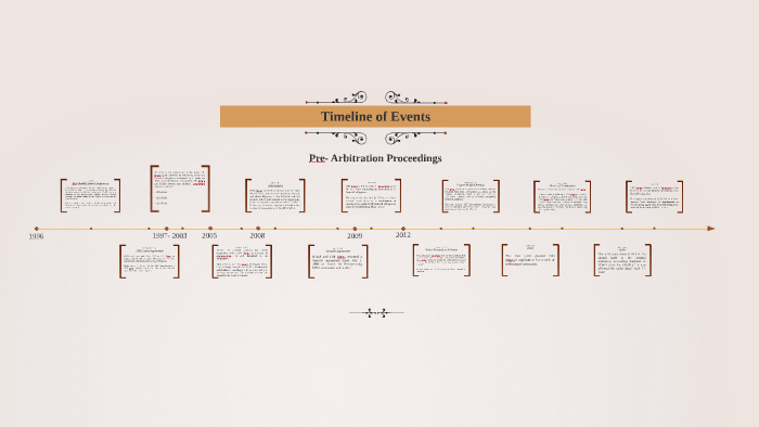 Timeline of Events #2 by Mary Beley-Arnesto on Prezi