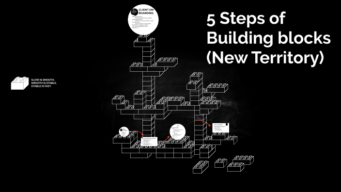 Building blocks by Aaron on Prezi