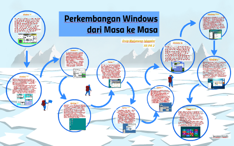 Perkembangan Windows dari Masa ke Masa. by Ervin Mulyawan on Prezi