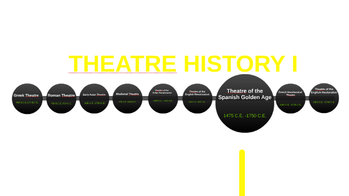 Theatre in the Spanish Golden Age by Elizabeth McKnight on Prezi