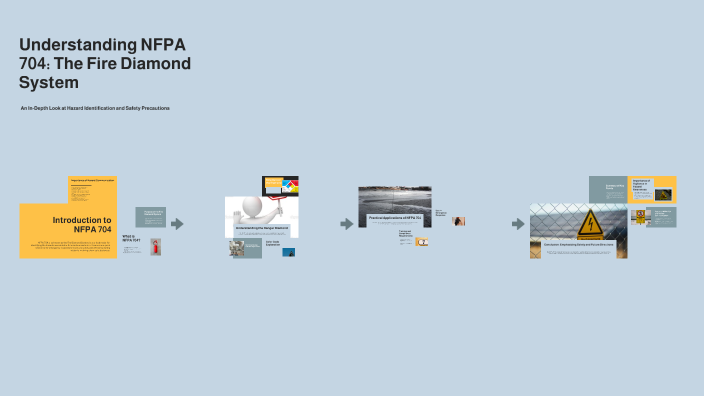 Understanding NFPA 704: The Fire Diamond System by ur mom onion on Prezi