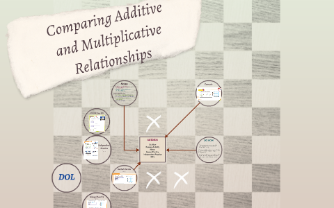 Comparing Additive and Multiplicative Relationships by Catherine ...