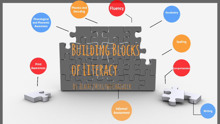 Building Blocks of Literacy by Blaire Rizk on Prezi