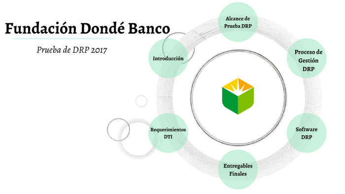 PRUEBA DRP 2 by Ronaldinho Gaucho on Prezi
