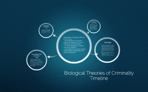 Cesare Lombroso's "Born criminal theory" by Amy Jarrett on Prezi