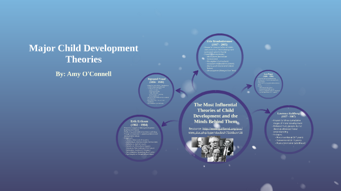 Major Child Development Theories by Amy O'Connell on Prezi