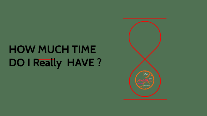 HOW MUCH TIME DO I Really HAVE ? by Alexandra Collado on Prezi