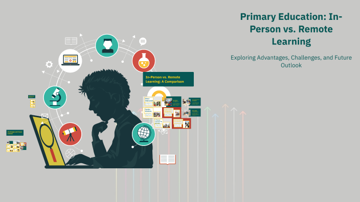 Primary Education: In-Person vs. Remote Learning by Reda Aggour on Prezi