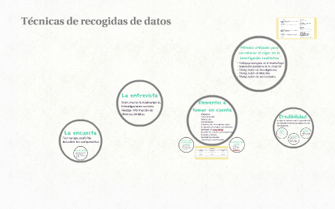 Técnicas de recogidas de datos by alison vargas on Prezi