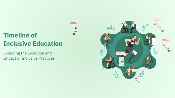 Timeline of Inclusive Education by Asmaa Ahmed on Prezi