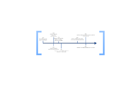 Three Strikes Law Timeline by In Tae Kim on Prezi