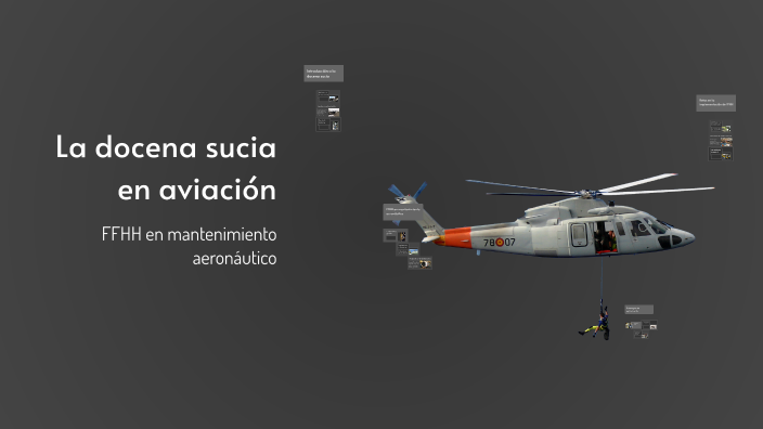 La docena sucia en aviación by Andres Bustamante on Prezi
