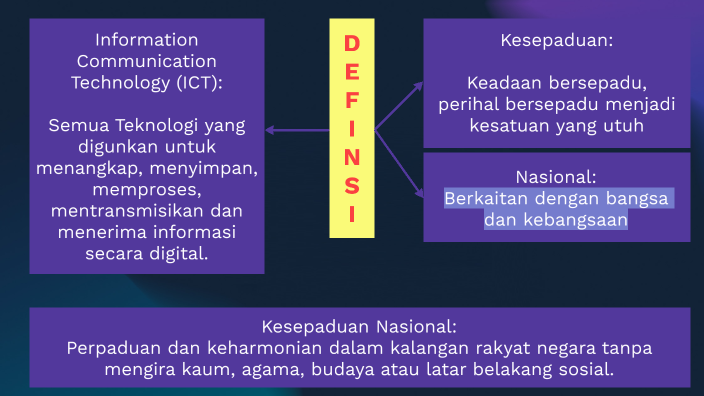 Information Communication Technology (ICT): Semua Teknologi yang ...