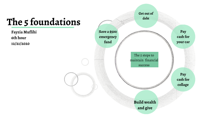 The five foundations of personal finance by Fayzia Muflihi on Prezi