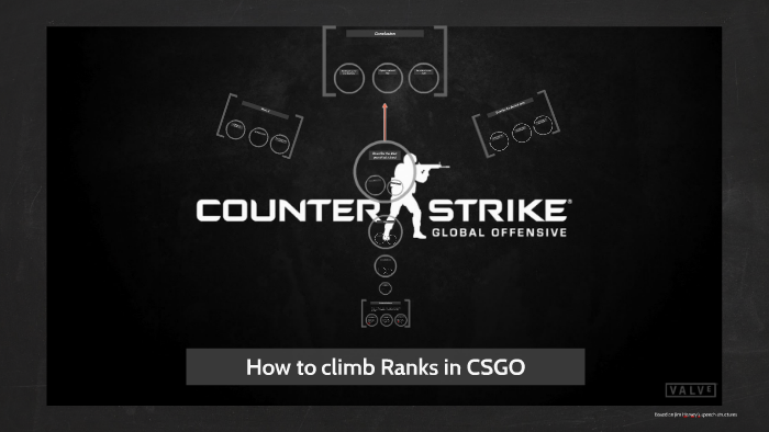How to climb Ranks in CSGO by Dylan Ginger on Prezi