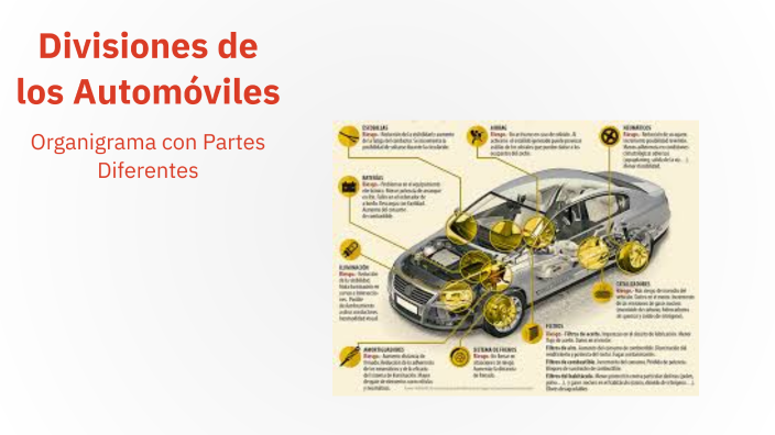 Divisiones de los Automóviles by Damaris Santamaria on Prezi