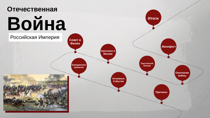 1812 by Roman Tsoy on Prezi