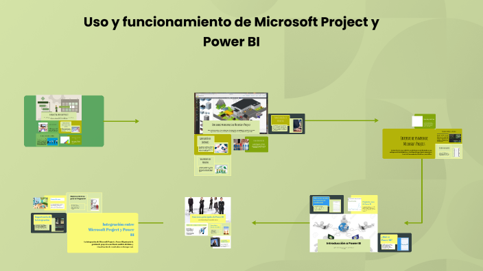 Uso y funcionamiento de Microsoft Project by Magali Avila on Prezi